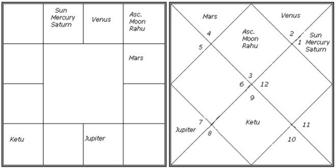 Saptarishi Nadi Gemini Ascendant Chart 14 by Yenbeeyes